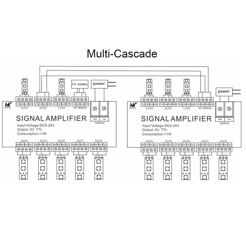 Cumpara Amplificator pentru banda led, 8CH, DC