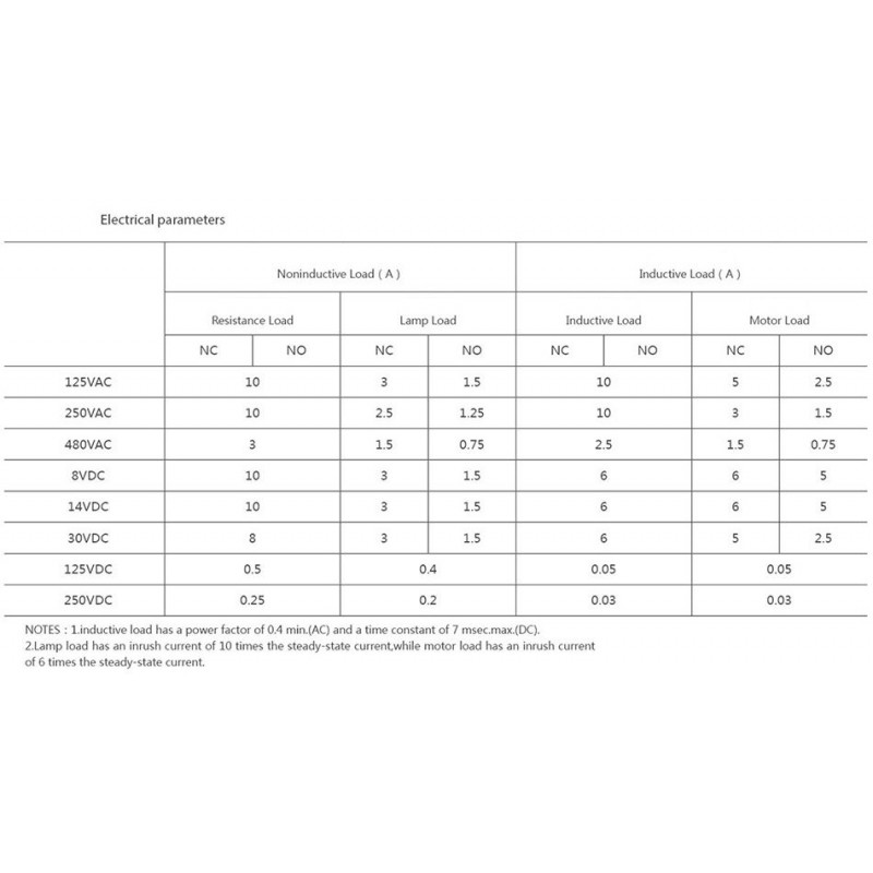 Cumpara Comutator limitator cu push button fara